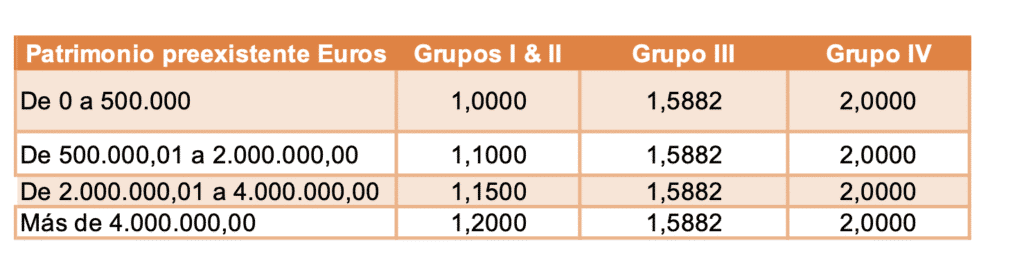 El impuesto de sucesiones en Cataluña | Bourgeois Fincas